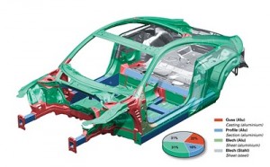 Audi-TT-Body-in-white-biw-steel-safe-boron-uhss - Boron Extrication