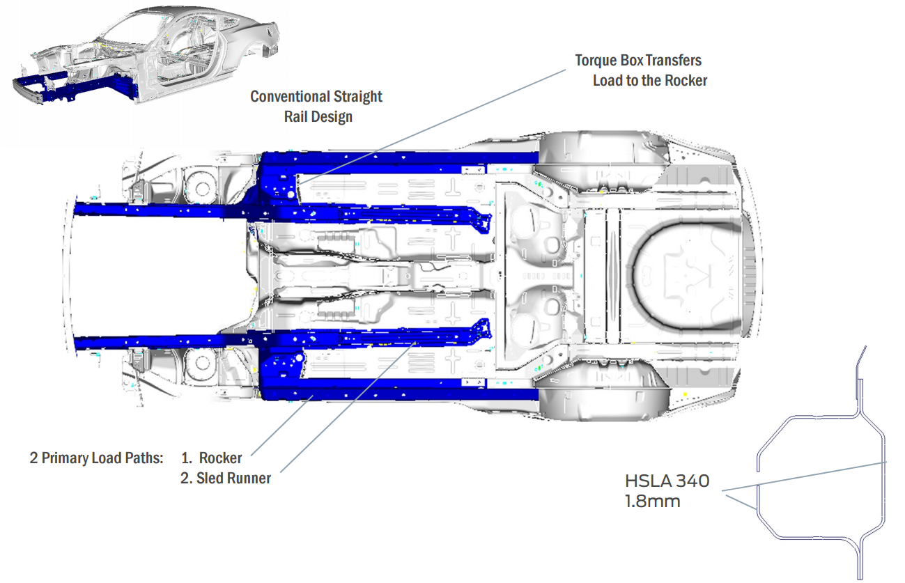2016 Ford Mustang Body Structure - Boron Extrication