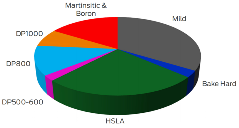 2016 Ford Mustang Body Structure - Boron Extrication