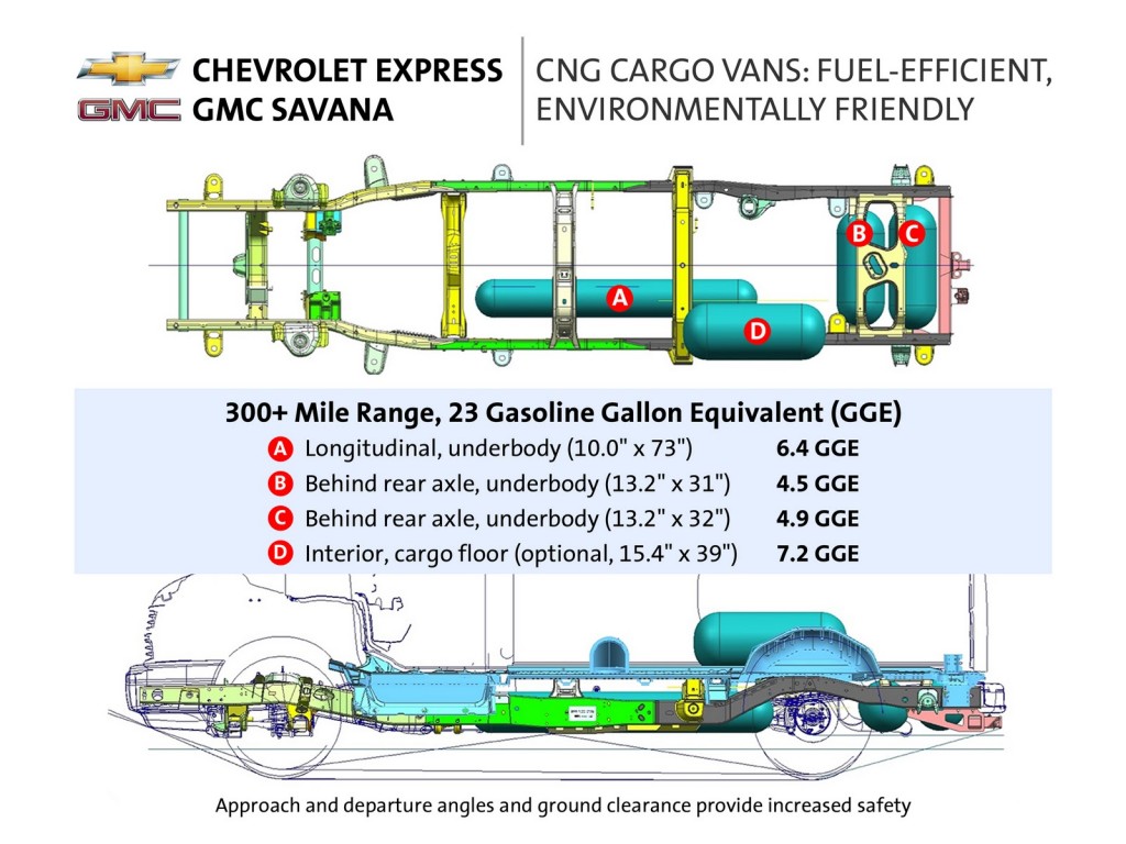 CNG_Van_GM_Natural_Gas - Boron Extrication