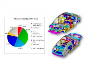 2013 Cadillac ATS body structure extrication - Boron Extrication