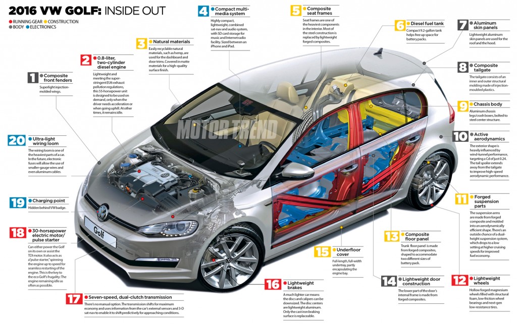 2016-VW_Volkswagen_Golf_Body_Structure_Safety_Extrication - Boron ...