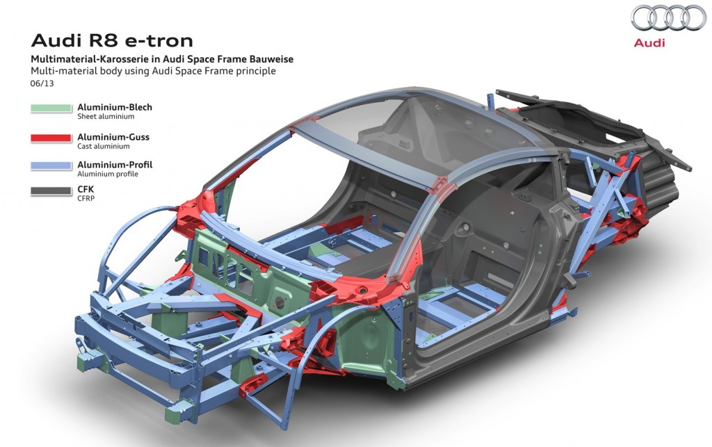 2013 Audi R8 e-tron HV Battery and BIW - Boron Extrication