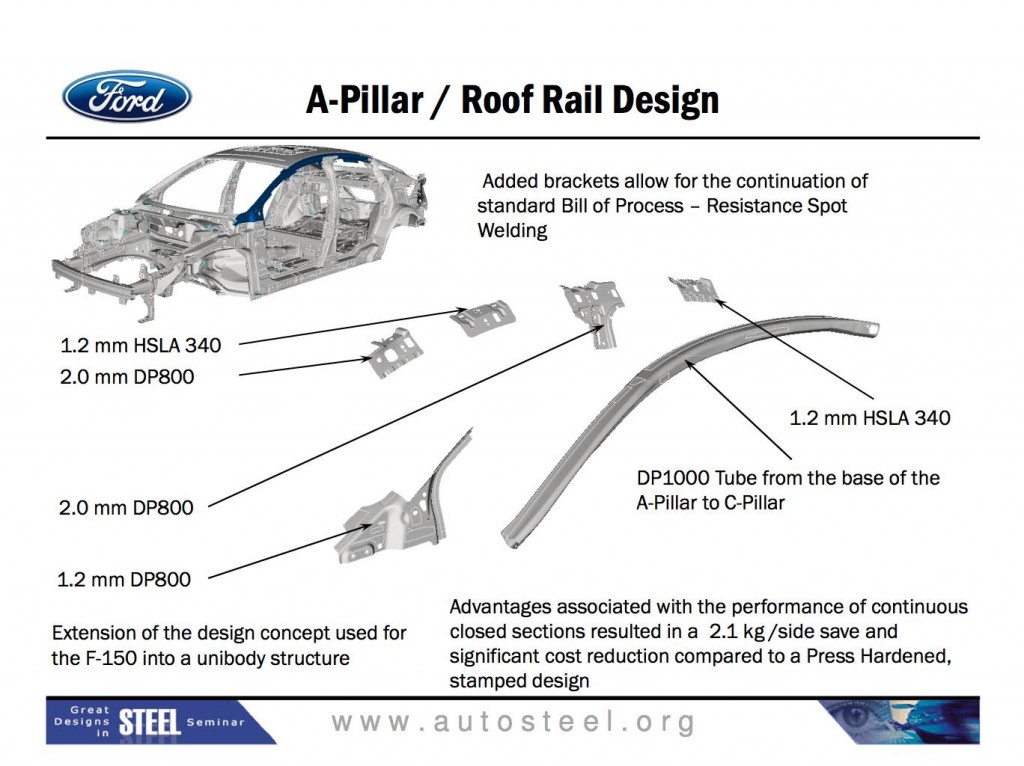 2014 Ford Fusion Body Structure - Boron Extrication
