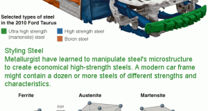 2014 - Page 2 of 10 - Boron Extrication