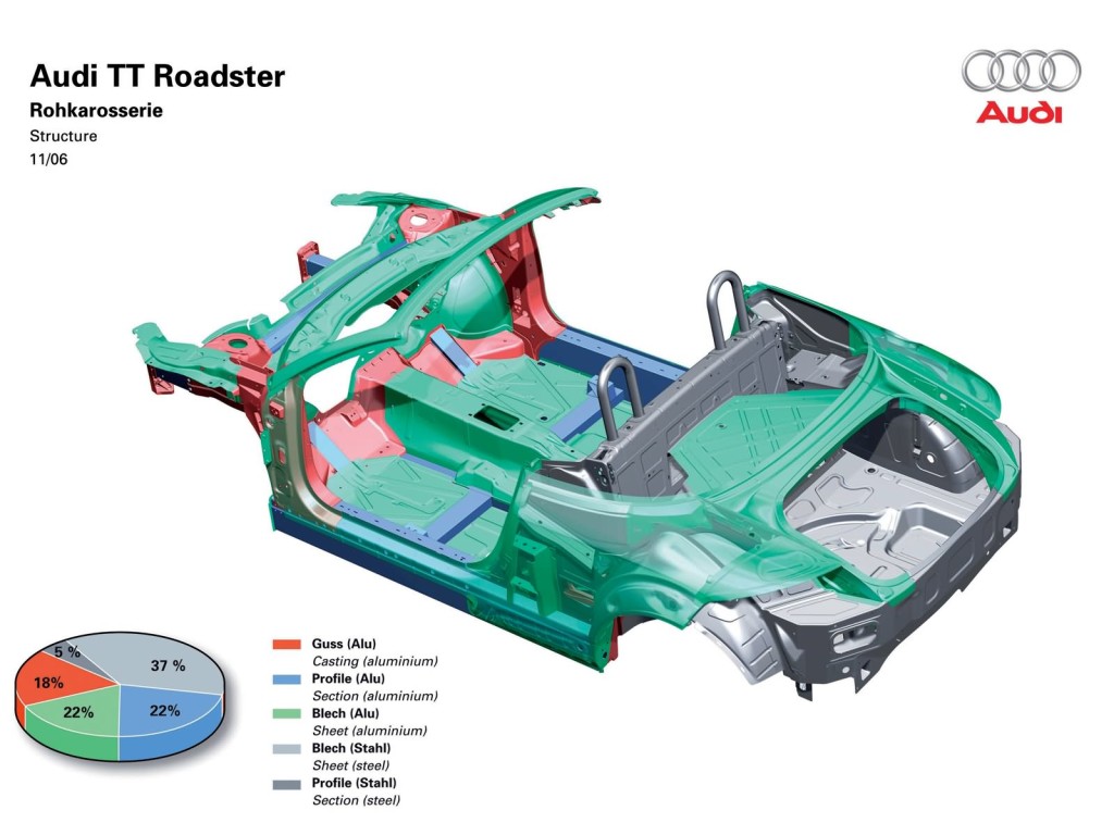 2007 Audi TT Roadster Body Structure - Boron Extrication