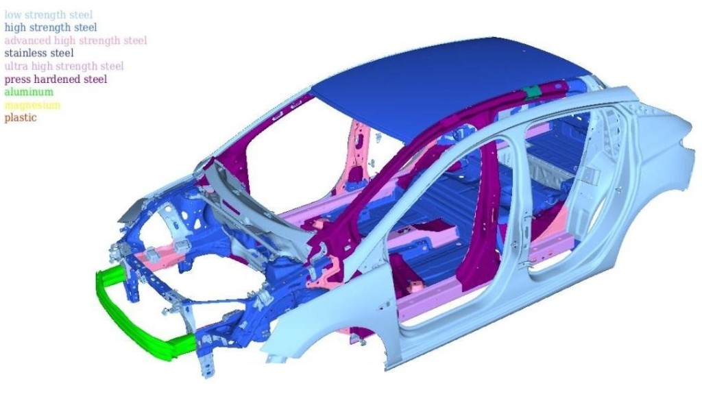 2016 Opel Astra Body Structure - Boron Extrication