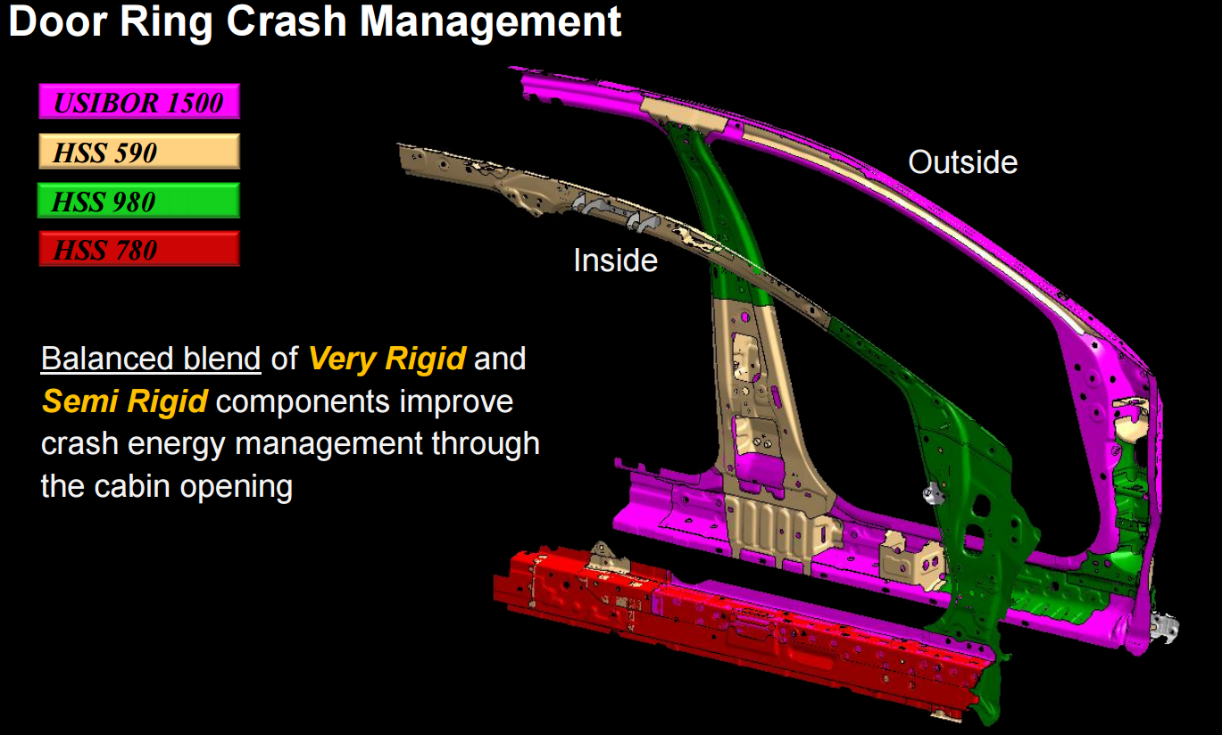2015 Acura TLX Body Structure - Boron Extrication