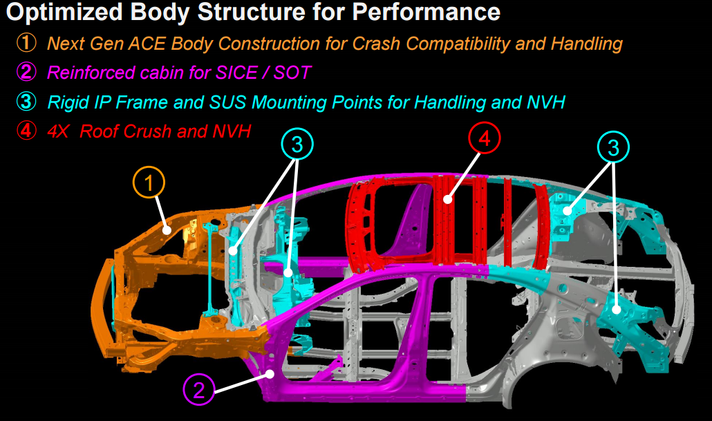 2016-Acura-TLX-body-structure - Boron Extrication