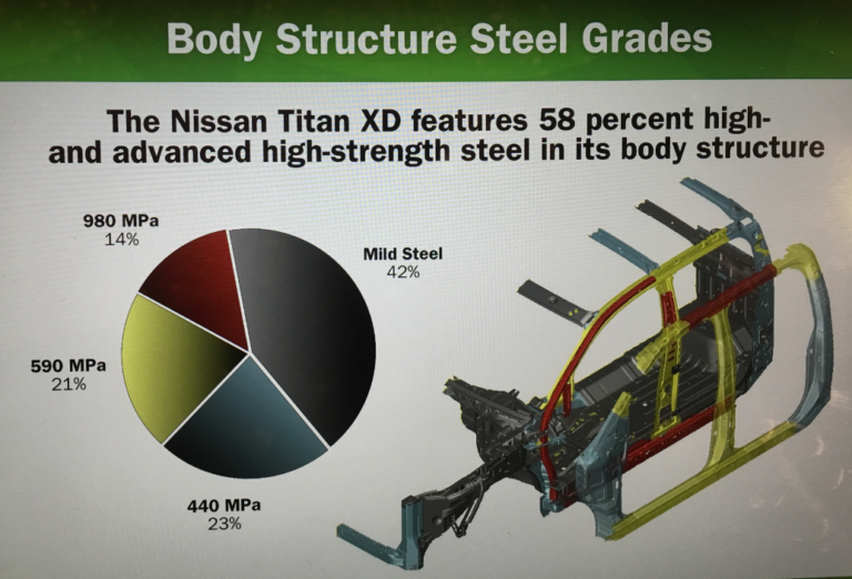 2016 Nissan Titan XD Body Structure - Boron Extrication