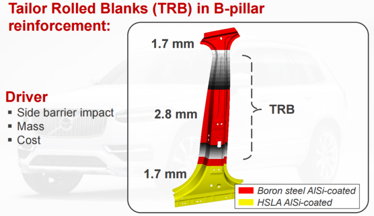 Tech Tip: Variable Thickness B-Pillar - Boron Extrication