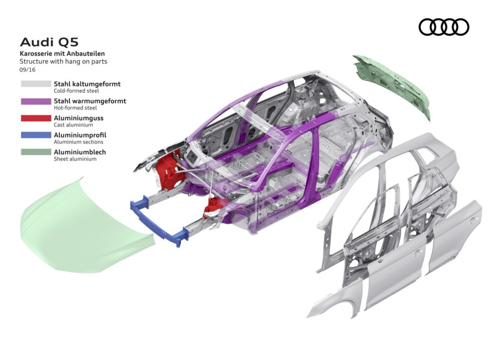 2017 Audi Q5 Body Structure - Boron Extrication