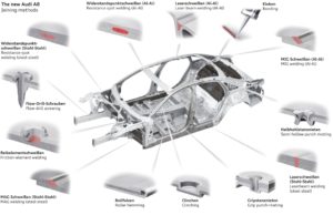 2018 Audi A8 Body Structure - Boron Extrication