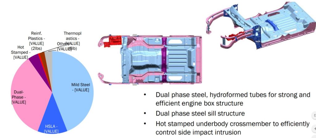 2019-Dodge-Ram-Body-Structure-extrication-rescue-steel - Boron Extrication