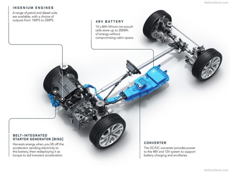 2020 Land Rover Discovery Sport Body Structure - Boron Extrication