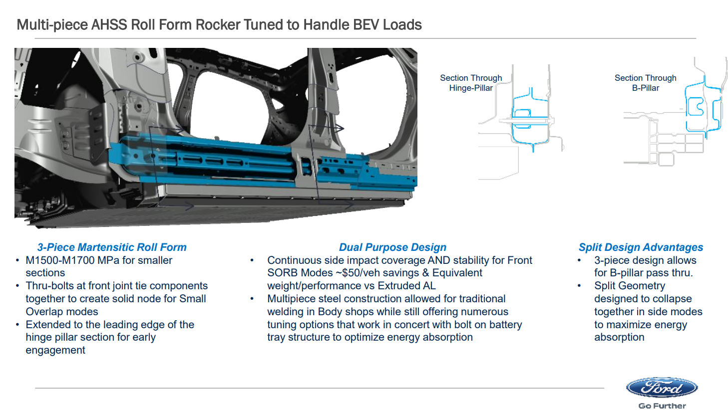 2021 Mustang Mach E Body Structure - Boron Extrication