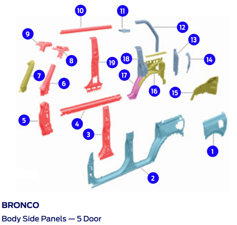 2022 Ford Bronco Body Structure - Boron Extrication