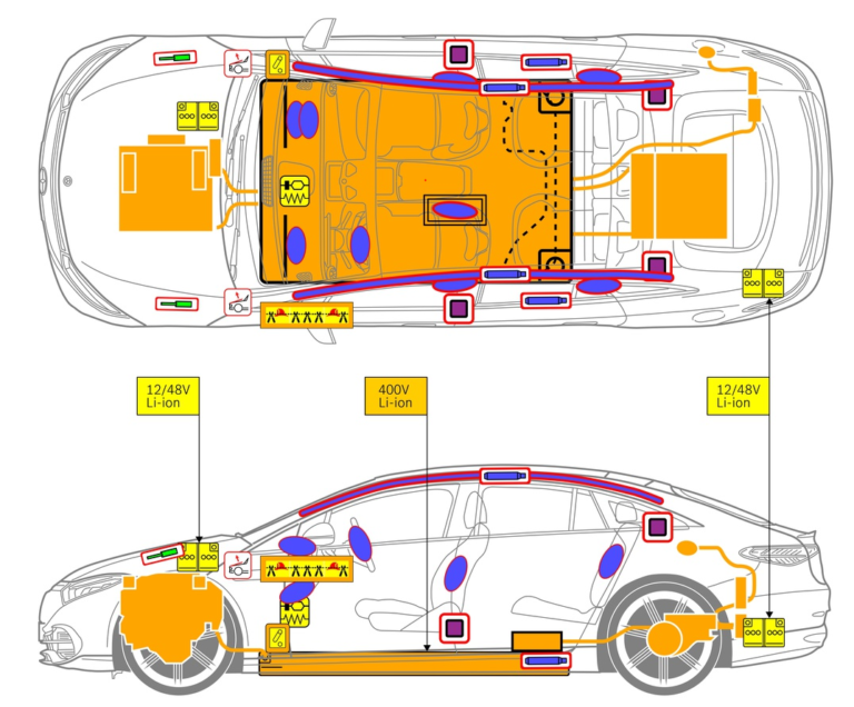 2023 Mercedes-Benz EQS Body Structure - Boron Extrication