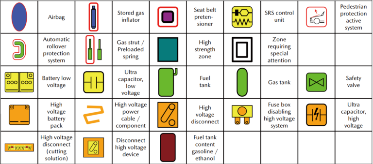 2022 Mazda MX-30 EV Body Structure - Boron Extrication