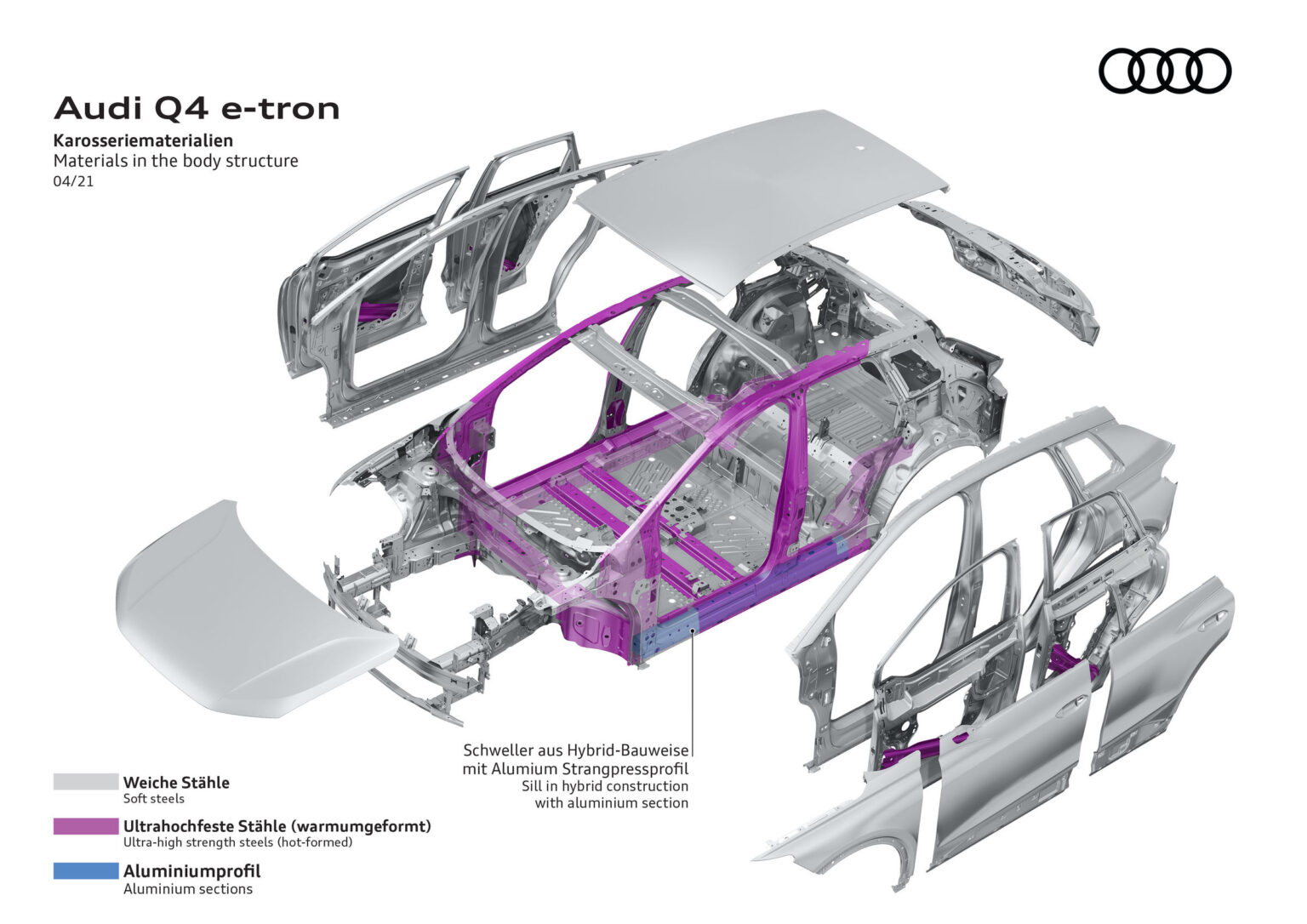 2023 Audi Q4 e-tron Body Structure - Boron Extrication