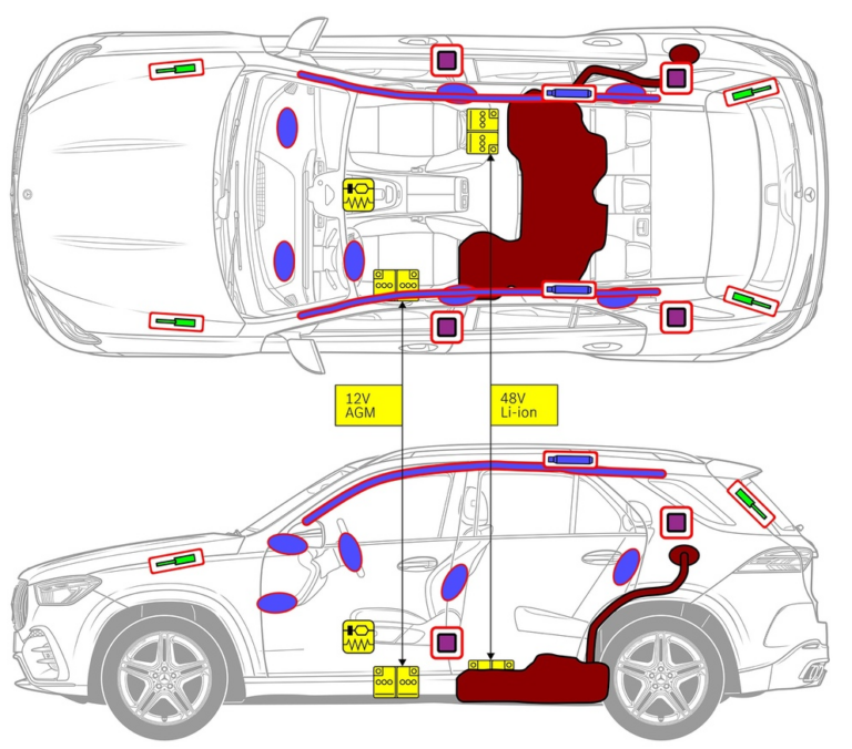 2024 Mercedes-Benz AMG GLE SUV 48V 48-Volt Battery ERG Rescue Sheet - Boron Extrication