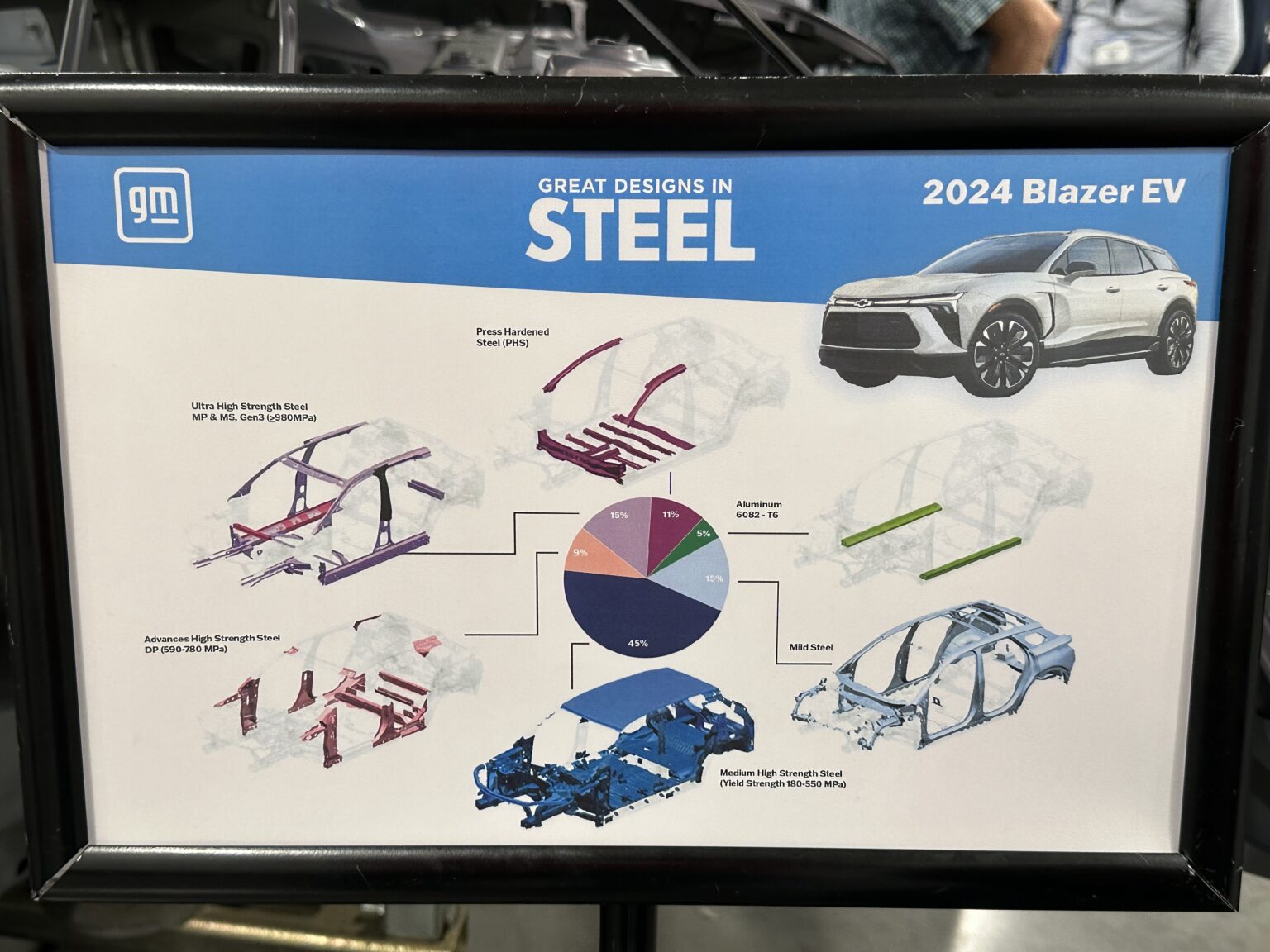 2024 Chevrolet Blazer EV Body Structure GDIS (34) - Boron Extrication