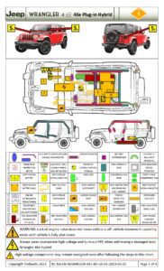 2024 Jeep Wrangler 4xe Rescue Sheet - Boron Extrication