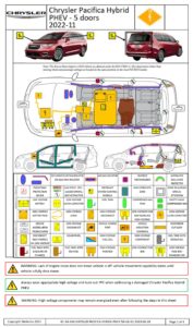 2024 Chrysler Pacifica PHEV Rescue Sheet - Boron Extrication